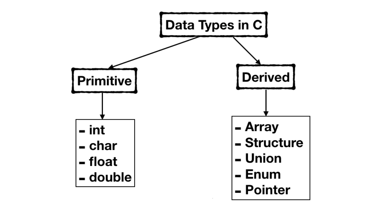 Data types - Aktu Hub