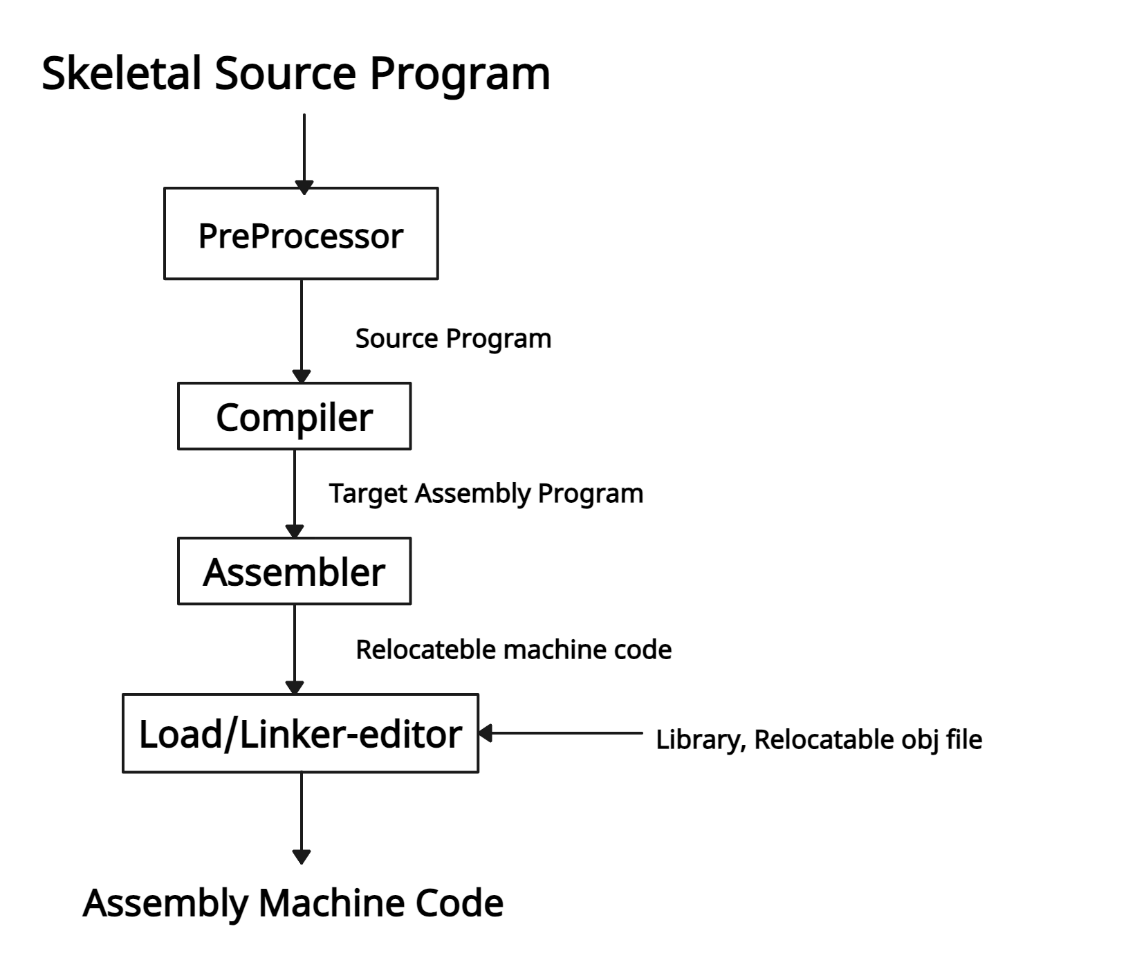 Introduction of Language Processing System - Aktu Hub