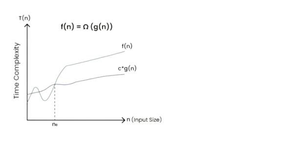 DAA Important Questions with Solutions - Aktu Hub