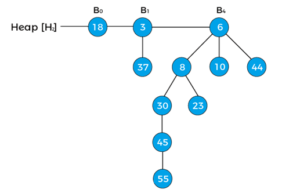DAA Important Questions with Solutions - Aktu Hub