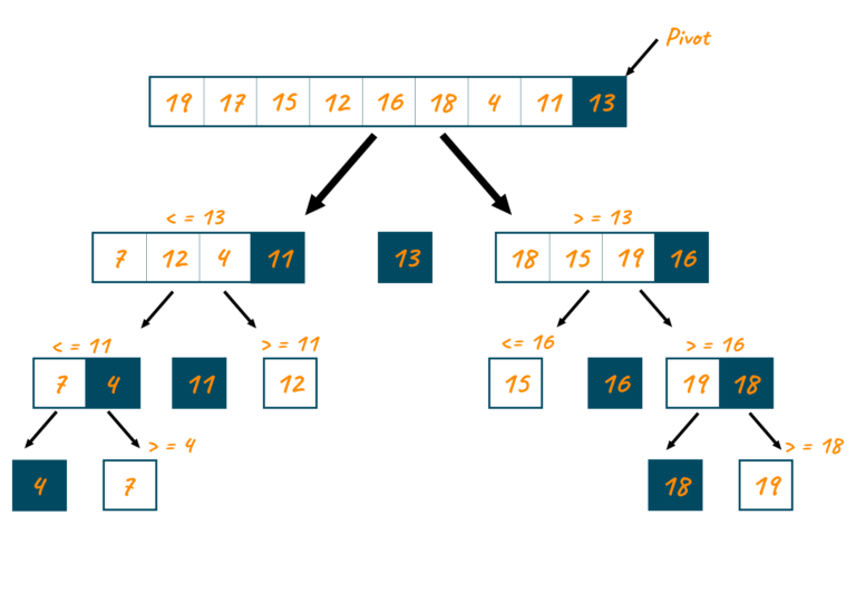 DAA Important Questions with Solutions - Aktu Hub